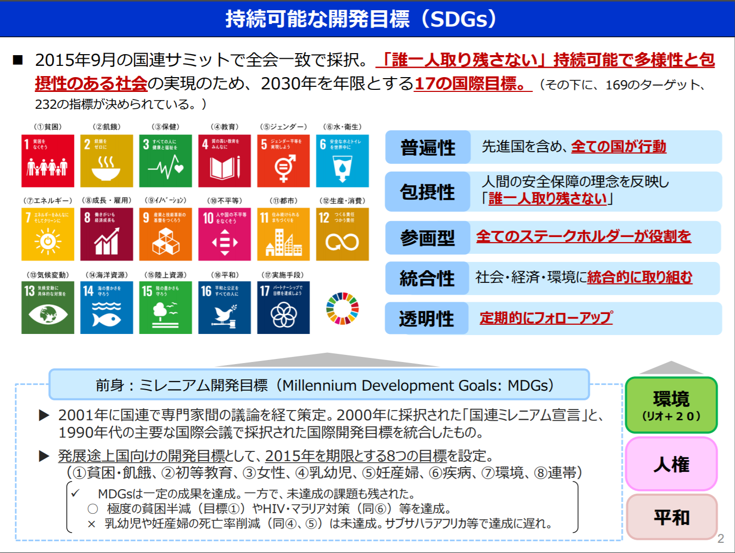 SDGsをゲームで楽しく！『2030SDGs』カードゲームの魅力 | いなきたものづくりラボ